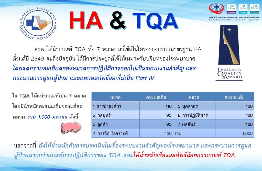 HA กับ TQA - QualityTheStory