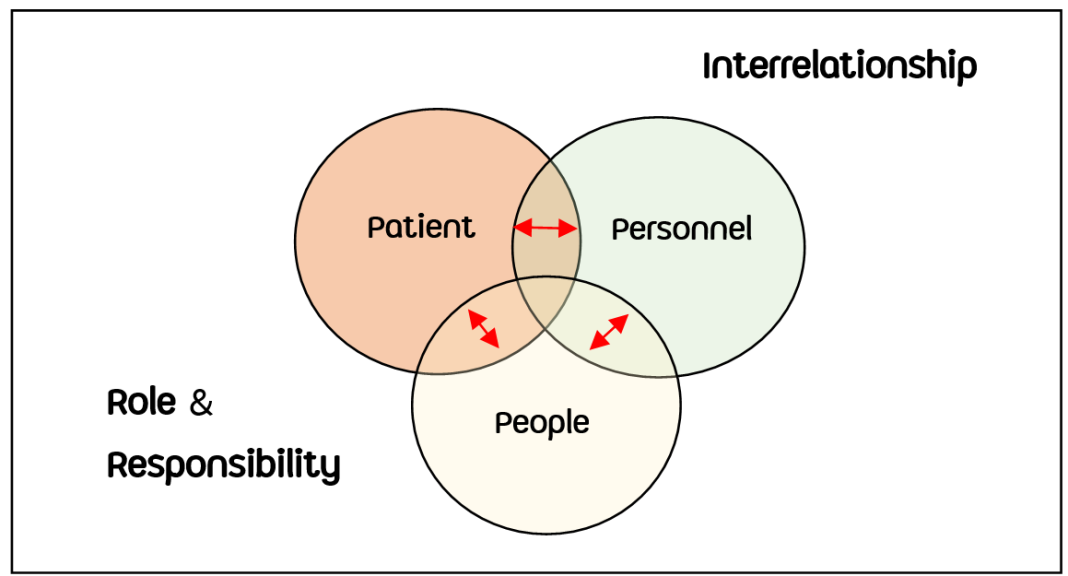 3P-Safety in the Next Chapter - QualityTheStory
