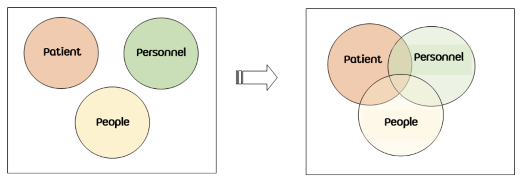 3P-Safety in the Next Chapter - QualityTheStory