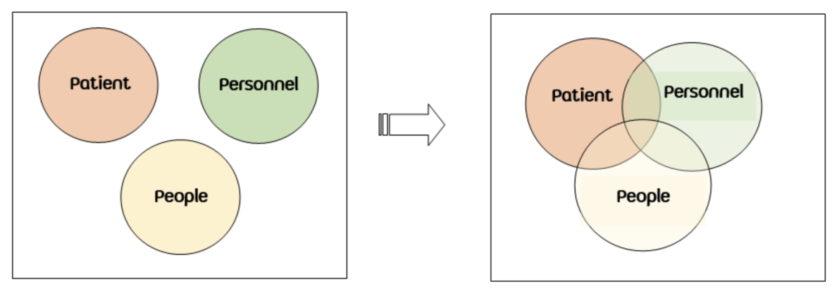 3P-Safety in the Next Chapter - QualityTheStory