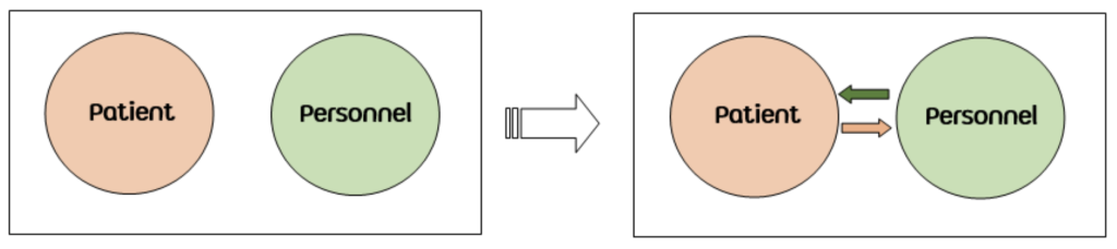 3P-Safety in the Next Chapter - QualityTheStory