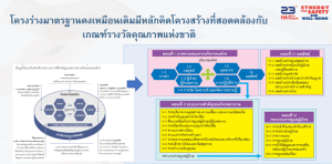 Synergy for 3P Safety (Patient-Personnel-People) - QualityTheStory