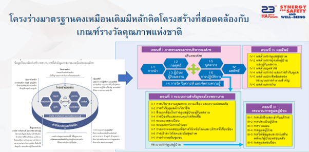 Synergy for 3P Safety (Patient-Personnel-People) - QualityTheStory