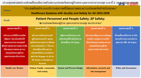 Synergy for 3P Safety (Patient-Personnel-People) - QualityTheStory
