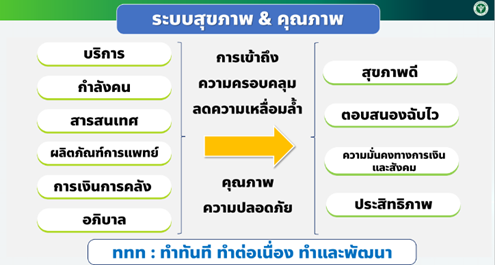 ผนึกกำลังองค์กรระบบสุขภาพไทยเพื่อประชาชนไทยทุกคน - QualityTheStory