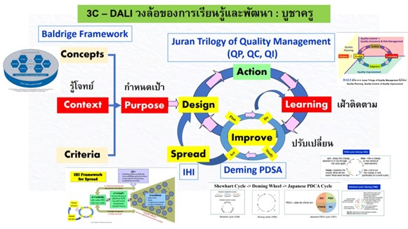 The Power of ENV: พลังของการลงมือทำนำการพัฒนาระบบสิ่งแวดล้อมในการดูแล ...