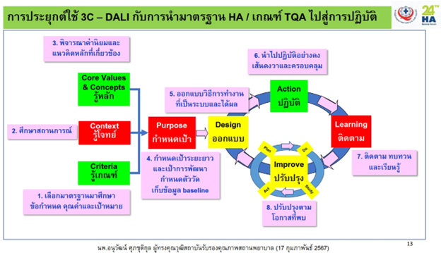 เครื่องมือคุณภาพ ตัวแม่ 3C-DALI - QualityTheStory