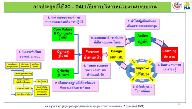 เครื่องมือคุณภาพ ตัวแม่ 3C-DALI - QualityTheStory