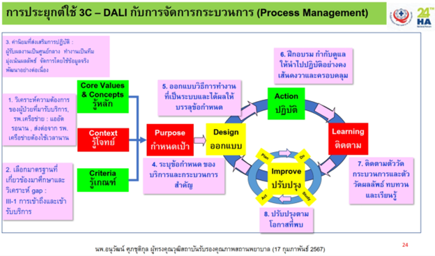 เครื่องมือคุณภาพ ตัวแม่ 3C-DALI - QualityTheStory