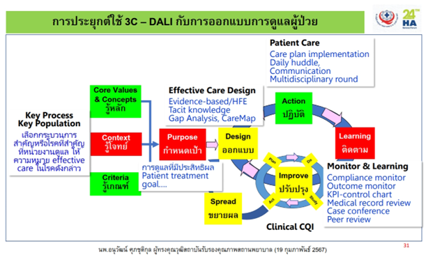 ผู้ถอดบทเรียน นางสาววรรษวรรณ กระต่ายจันทร์