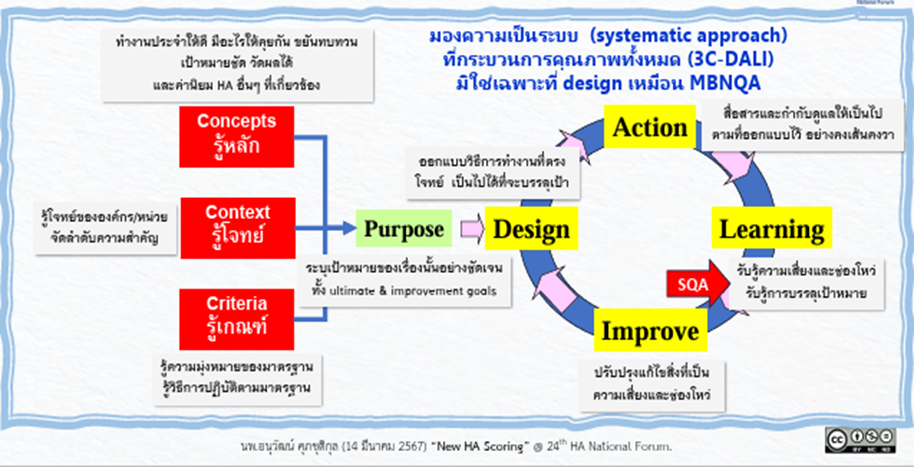 ถอดรหัส “New HA Scoring” สูตรลัดยกระดับโรงพยาบาลคุณภาพ - QualityTheStory
